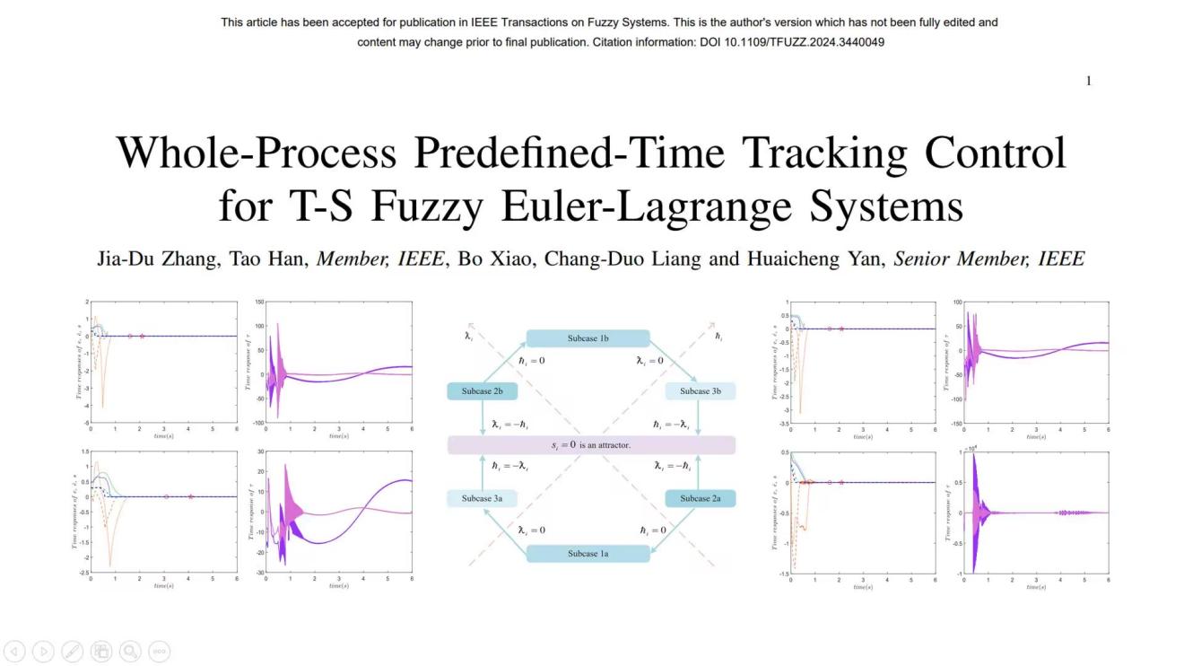 【喜报】电气工程与自动化学院研究生张嘉都在国际Top期刊《IEEE Transactions on Fuzzy Systems》上发表高水平研究成果